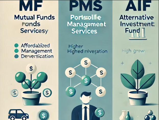 Investment Strategies for Different Networth Classes – India Investment Corner